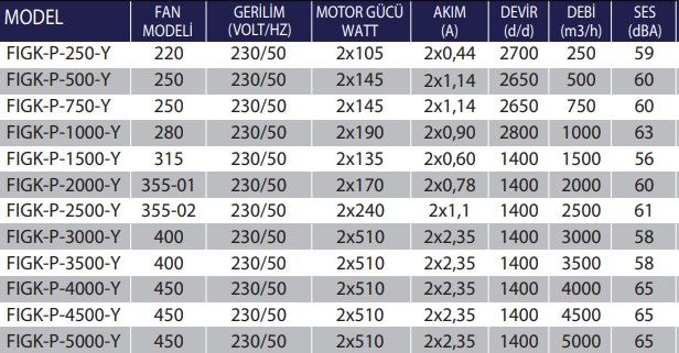 FIGK-PY Energy Saving Plug Fan Heat Recovery Unit (Aluminum Heat Exchanger)