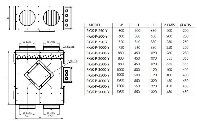 FIGK-PY Energy Saving Plug Fan Heat Recovery Unit (Aluminum Heat Exchanger)