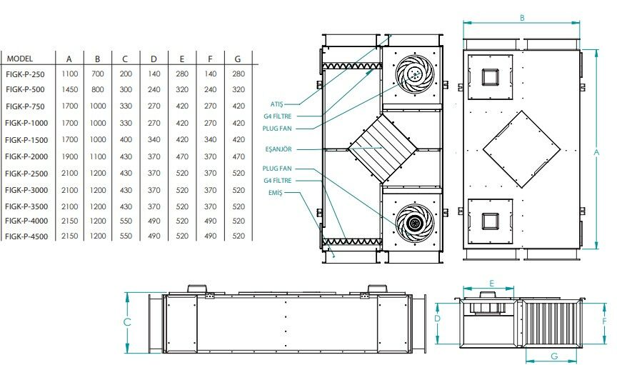 FIGK-P Plug Fanlı Isı Geri Kazanım Cihazı (Alüminyum Eşanjörlü) Satın ...
