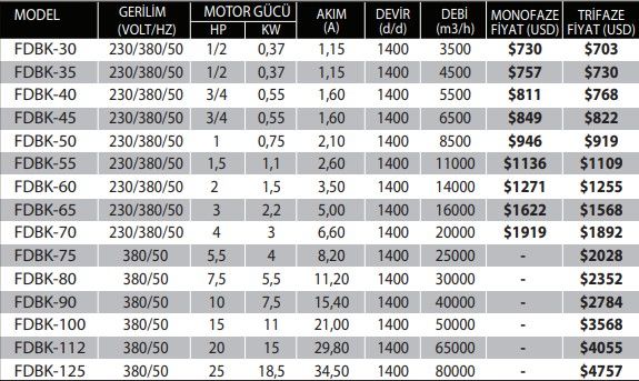 FDBK Duman Egzoz ve Basınçlandırma Aspiratörleri(AL Pervaneli , Çift ...