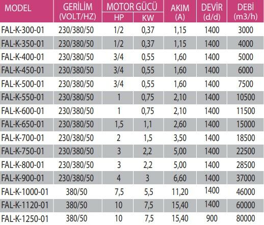 FAL-K Harici Motorlu Kare Kasalı Alüminyum Pervaneli Aksiyal Aspiratör ...