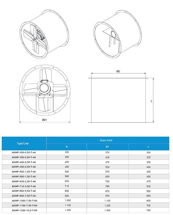 AKMP 4 Kanatlı Metal Pervaneli Direkt Akuple Motorlu,Kovanlı Aksiyal ...