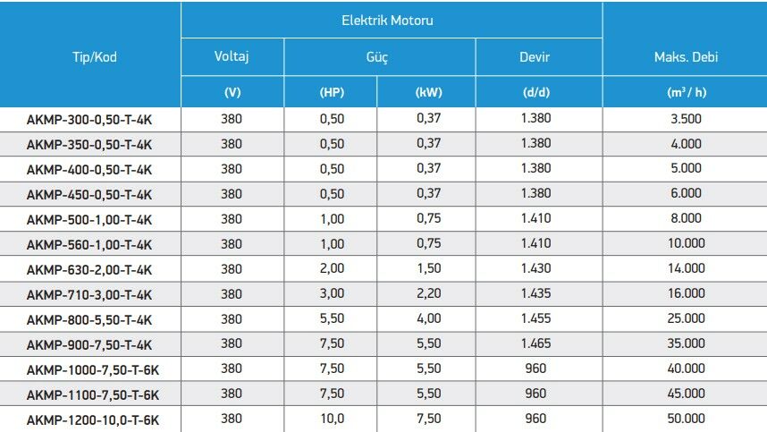AKMP 4 Kanatlı Metal Pervaneli Direkt Akuple Motorlu,Kovanlı Aksiyal ...