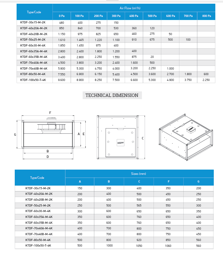 Rectangular Duct Type Fan with Backward Curved and Rare Blades and ...