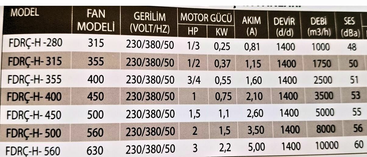 FDRÇ-H Dikey Atışlı Harici Motorlu Radyal Çatı Fanı 355 - TRİFAZE
