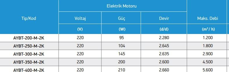 AYBT Dıştan Motorlu Metal Pervaneli Aksiyal Fan | Mirsa Market