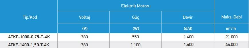 ATKF Dıştan Panjurlu Kare Kasa Aksiyal Fan - Mirsa Market